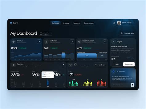 Performance Dashboard Uiux Coraliq By Liza Naumova On Dribbble