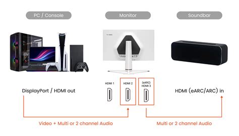 Transformeer Je Game Ervaring Met De Kracht Van Earc Benq Nederland