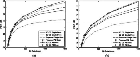 mdc results for different test sequences and several methods ͑ a ͒ download scientific diagram