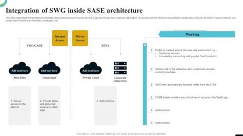Sase Architecture Powerpoint Presentation And Slides Ppt Slide Slideteam
