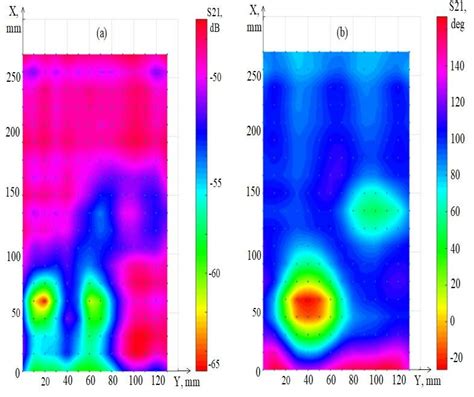 Measurement Results Of The Amplitude A And Phase B Of The Download Scientific Diagram