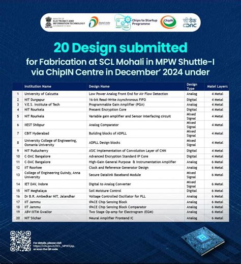 Vikram 32 Bit Processor Chip Fabricated By Cbit Semicon India 2025 Cbit