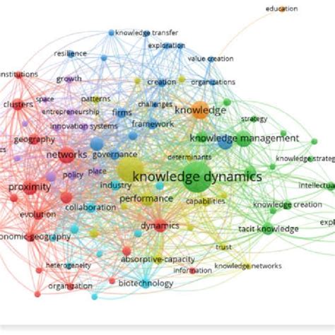 Kd Keywords Co Occurrence Network Related Publications By Vosviewer