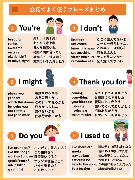 しの やり直し英会話 On Twitter 朝の5分でやり直し英会話☀️ 『 会話でよく使うフレーズまとめ