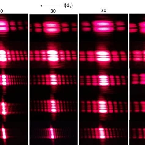 Output Beams From The Experimental Setup As Shown In Figure 1 For