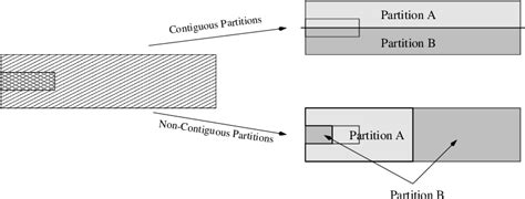 figure 1 from multilevel algorithms for multi constraint graph partitioning semantic scholar