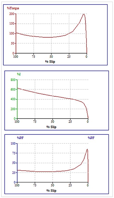 Motor Starting Analysis Công Ty Tnhh Tpk Electric