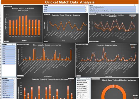 Video Anshu Jaiswal On Linkedin Dataanalysis Ipl Cricket