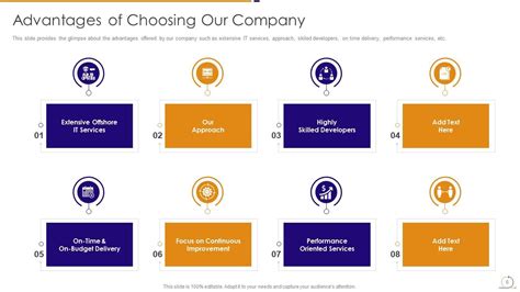 Agile Managing Plan Powerpoint Presentation Slides Presentation
