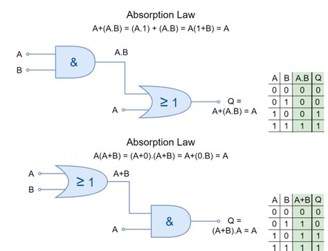 Absorption Electronics