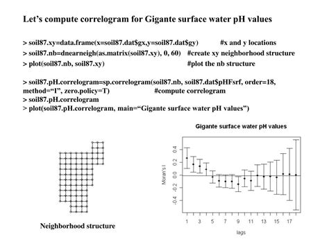Ppt Chapter 8 Spatial Contiguity Geostatistic Lattice Data