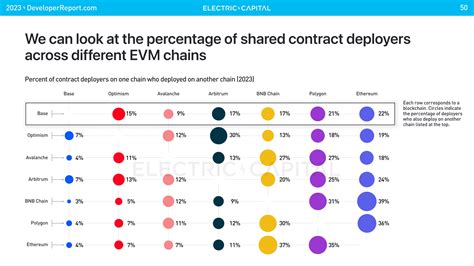 Developer Report 2023