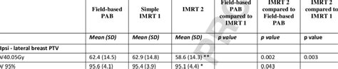 Dose Parameters For Planning Techniques Field Based Posterior Axillary