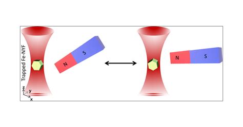 Simultaneous Optical Trapping And Electromagnetic Micromanipulation Of