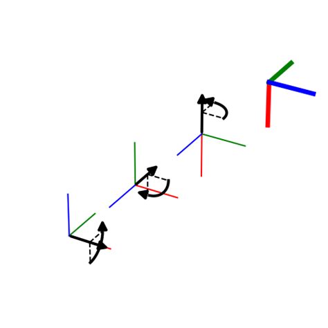 Euler Angles — Pytransform3d 3143 Documentation