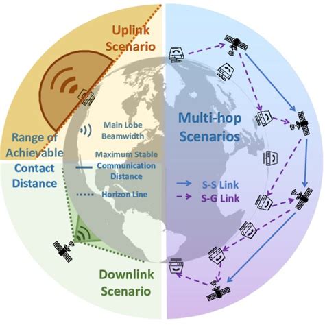 Leo Satellite System Structure Diagram Download Scientific Diagram