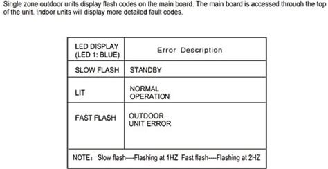 Lennox Mini Split Air Conditioner Error Codes