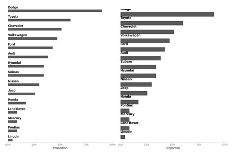 Yet Another How To On Labelling Bar Graphs In Ggplot2 Cédric Scherer