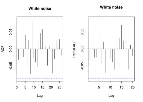 13 Second Order Stationarity Timeseries
