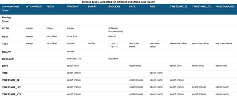 Getting Started With Snowflake SQL API