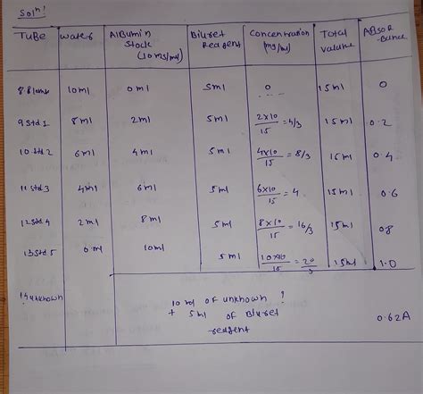 Solved How To Draw The Graph Prepare A Well Labelled Graph Of The Course Hero