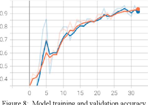 Figure 8 From Continuous American Sign Language Recognition Using