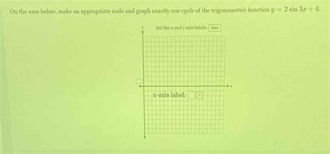 Solved On The Axes Below Make An Appropriate Scale And Graph Exactly