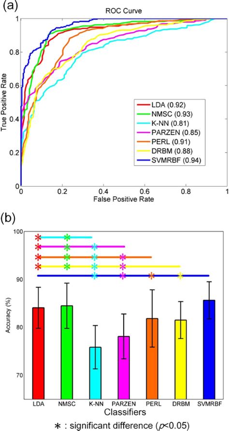 Figure From Eeg Based Attention Tracking During Distracted Driving Semantic Scholar