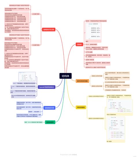 数据结构中的结构体与共用体的认识 7 14 共用体的思维导图怎么画 csdn博客