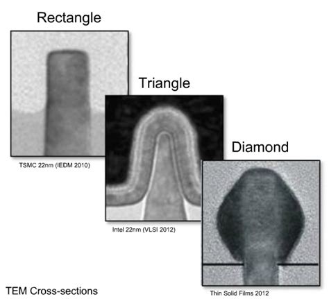 Finfet Modeling And Extraction At 16 Nm Semiwiki