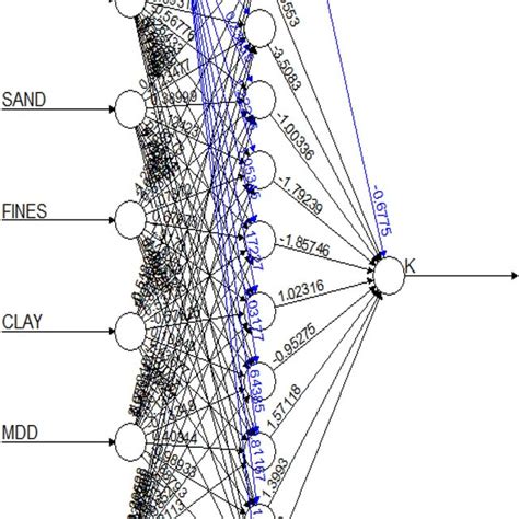 Two Layer Perceptron Network Architecture 42 Download Scientific Diagram