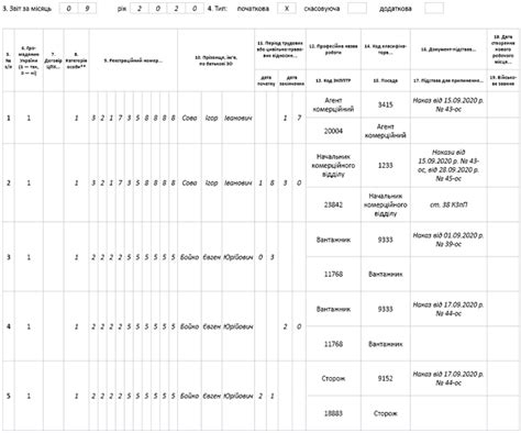 Переведення та звільнення в таблиці 5 ЄСВ звіту Оплата праці № 18 Вересень 2020 Factor