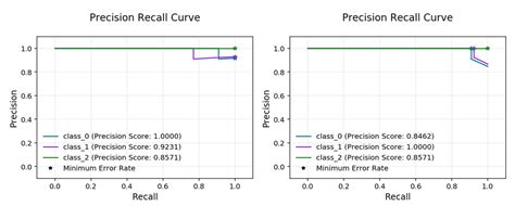 Multinomial Classification Ads V2122