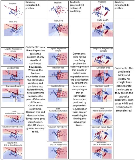 Singular Value Decomposition Manasa Somanchi Medium