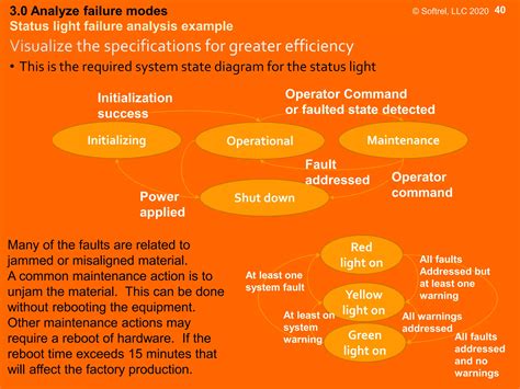 Software Failure Modes Effects Analysis Overview PDF Operating Systems Computer Software