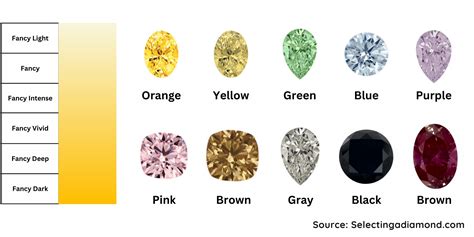 Color Chart Diamonds