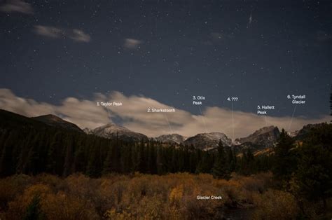 Peak Identification From Storm Pass Trailhead Rrmnp