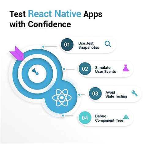 Want To Test Your React Native App With Jest And Enzyme Two Of The
