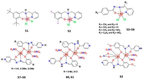 Biological Activities Of Bismuth Compounds An Overview Of The New