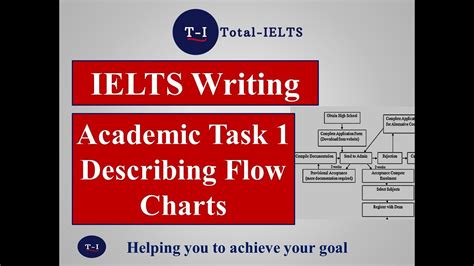 How To Describe Flow Charts In Ielts Writing Youtube