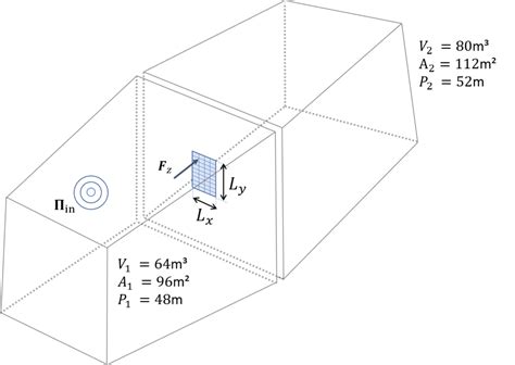 Hybrid Femsea A Simulation Mehtod To Overcome The Mid Frequency Gap