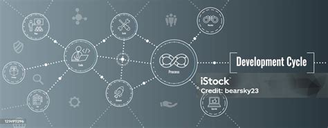 개발 운영 및 수명 주기 Devops 아이콘 데브옵스에 대한 스톡 벡터 아트 및 기타 이미지 데브옵스 생애주기 비즈니스 Istock