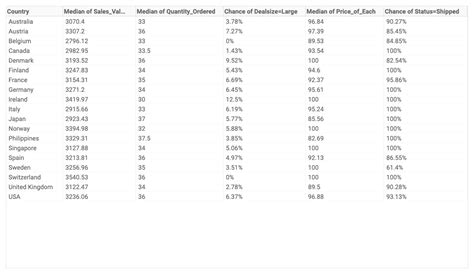 What Is Data Visualization Thedatacooks