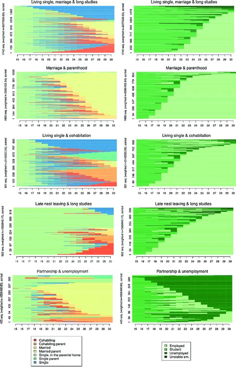 Fig A3 Sequence Index Plots By Cluster Download Scientific Diagram