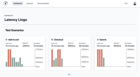 Dashboard Latency Lingo Docs