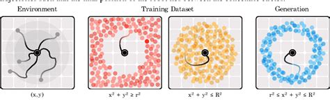 Figure 2 From Is Conditional Generative Modeling All You Need For Decision Making Semantic