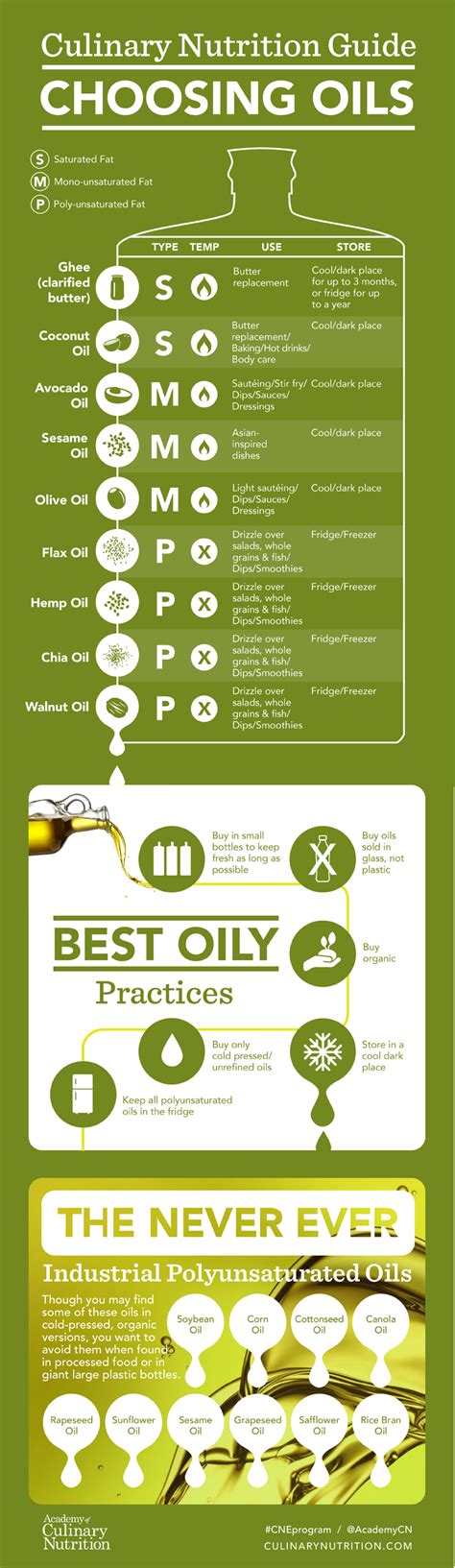 How To Choose Healthy Cooking Oils Artofit