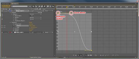 Adobe After Effects Animation Easing It Online Training