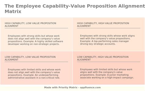 Employee Capability Value Proposition Alignment Matrix Free Download