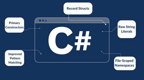 4techbugs Technologies Pvt Ltd On Linkedin Mircrosoft 4techbugs Dotnet Linkedin Info